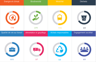 KEM ONE - Résultats 2023 - ADDVC