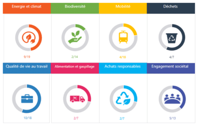 KEM ONE - Résultats 2024 - ADDVC